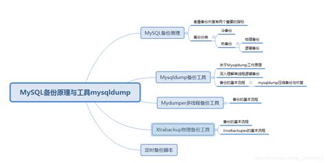 Mysql备份原理与工具mysqldump之 Single Transaction， Master Datamysqldump Single Transaction Csdn博客