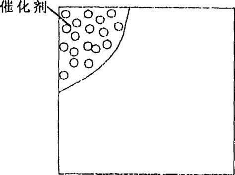 Catalyst Distillation Component And Catalyst Filling Structure Eureka