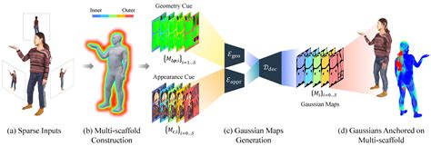 Generalizable Human Gaussians For Sparse View Synthesis