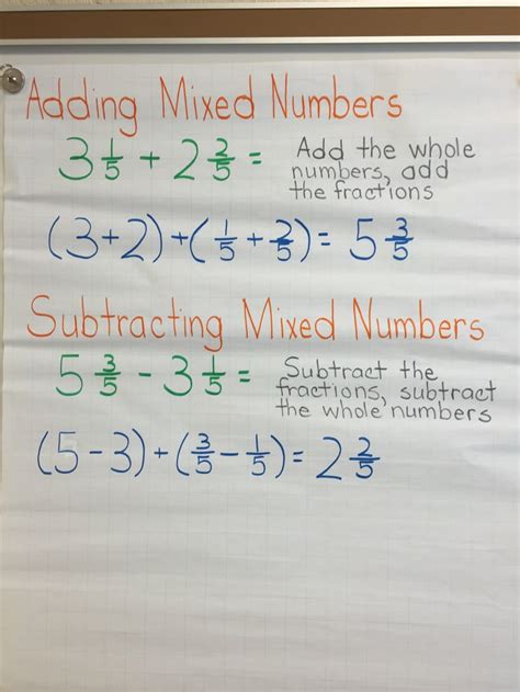 Adding Mixed Numbers Adding Mixed Number Mixed Numbers Subtract Mixed Numbers