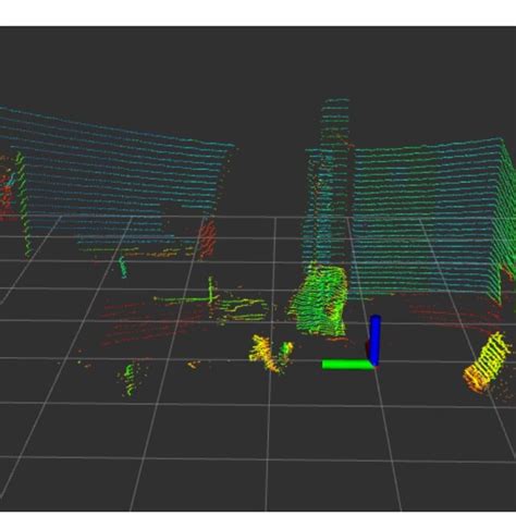 Some Limitations Of A 3d Lidar Sensor In Indoor Environments A Download Scientific Diagram