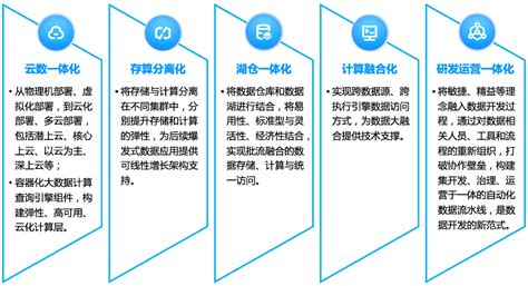 海量数据处理技术，激发金融数据潜能 腾讯云开发者社区 腾讯云