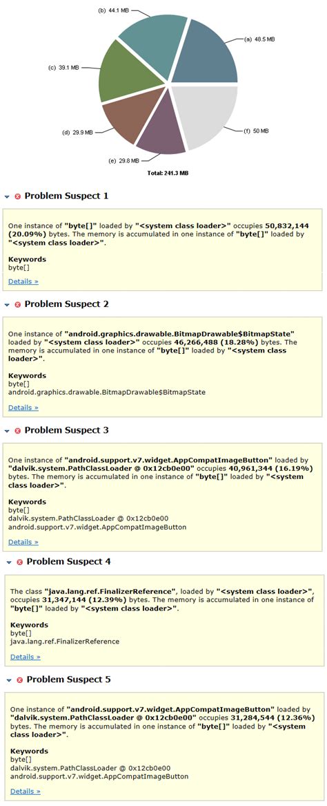Java Can Someone Help Me Interpret These Memory Leak Messages From Mat Stack Overflow