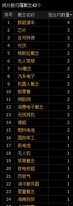 2024 01 09净利润断层 rps红数50日rps120日rps250日rps 这三项数值大于90的数量 一今日净利润断层标黄