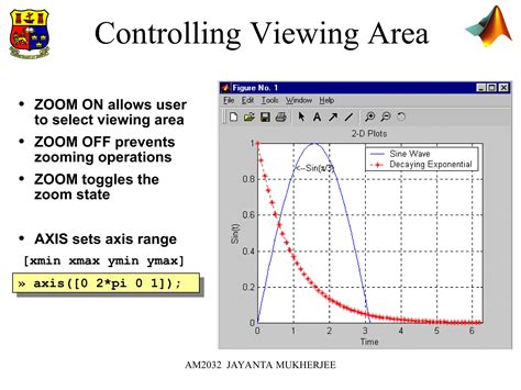 matlab an introduction lecture for all ppt