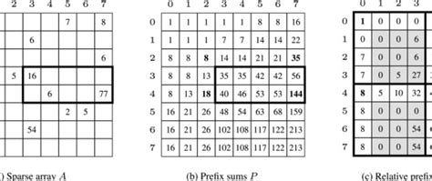 Michael Maurice Dev Community