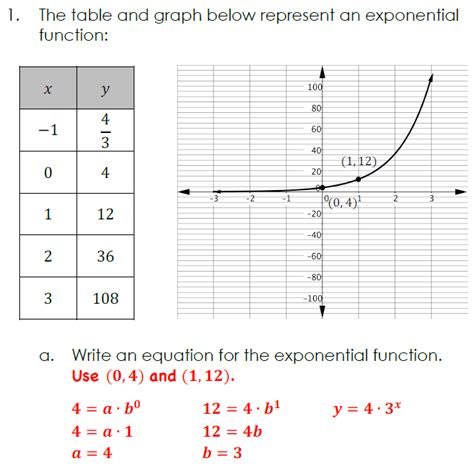Common Ratio Exponential Functions Worksheet Function Worksheets Common Ratio Exponential Functions Worksheet Function Worksheets
