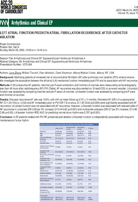 Left Atrial Function Predicts Atrial Fibrillation Recurrence After Catheter Ablation Journal