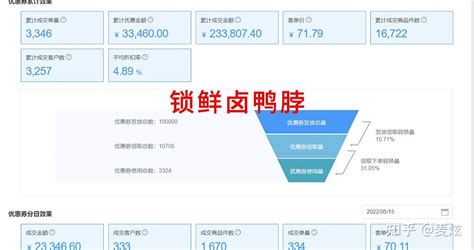 一篇文章告诉你京挑客怎么做 知乎