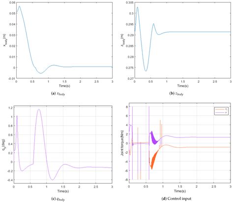 Neural Network Based Contact Force Control Algorithm For Walking Robots