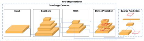 Yolov4 Based Semiconductor Wafer Notch Detection Using Deep Learning