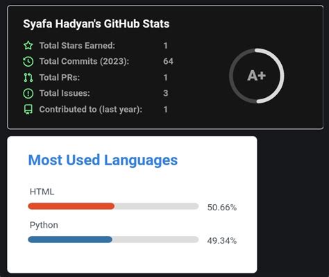 Maximum Retries Exceeded Error · Issue 2402 · Anuraghazragithub