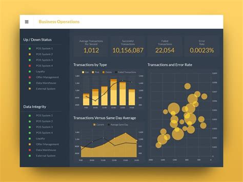Monitoring Dashboard Dashboard Dashboard Design Dashboards