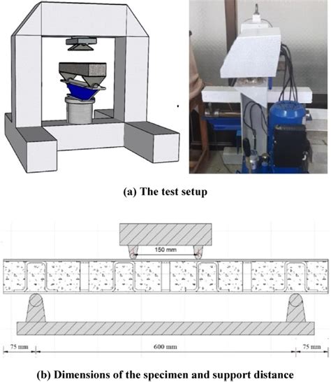 Setup Of Four Point Bending Test Download Scientific Diagram