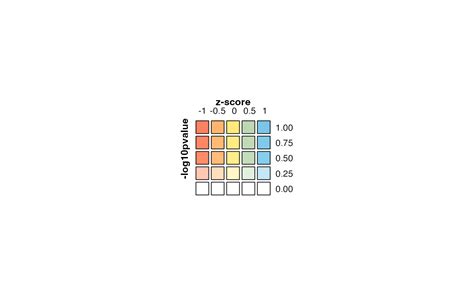 Display Colors From Bivariate Color Function — Makelegendbivariate • Multienrichjam