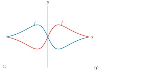 Solved Trace Or Copy The Graph Of The Given Function F