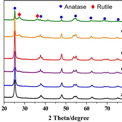 Uv Vis Drs Patterns Of A Mts 0 And B Mts 12 Samples Download Scientific Diagram
