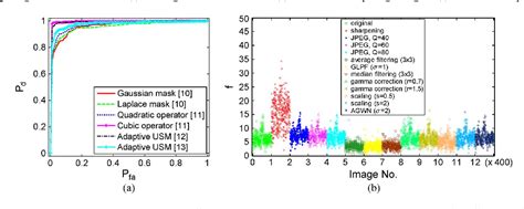 Figure 1 From Unsharp Masking Sharpening Detection Via Overshoot Artifacts Analysis Semantic