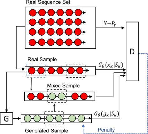 figure 3 from learning adversarial transformer for symbolic music