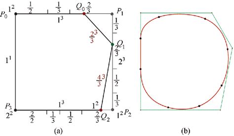 Illustration Of Exact Refinement Algorithm For The First Example In