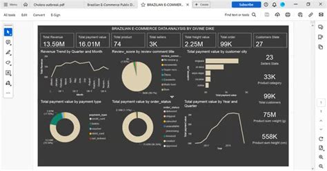 Divine Chika Dike On Linkedin Project 3 Brazillian E Commerce Data Analysis Quantum Analytics…