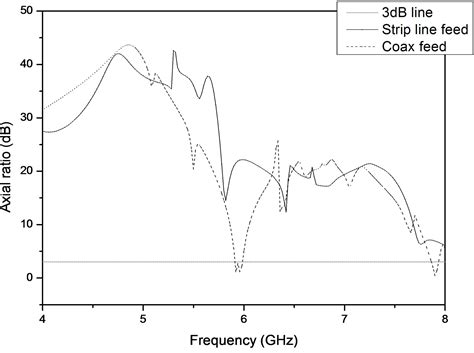 Comparison Of Circular Sector And Rectangular Patch Antenna Arrays In C Band