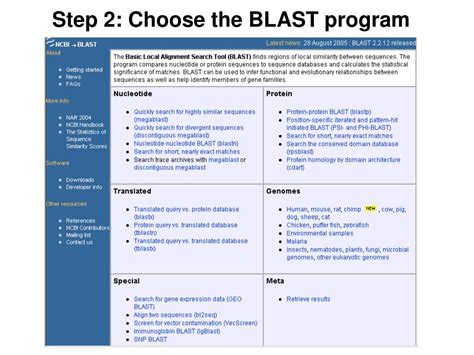 Ppt Blast Basic Local Alignment Search Tool Powerpoint Presentation