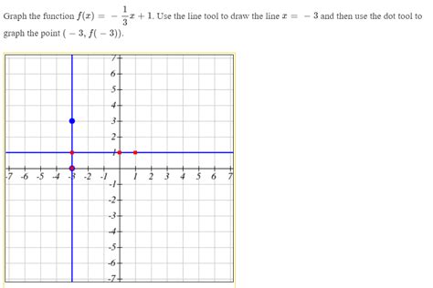 solved 1 graph the function f x 1 1 use the line