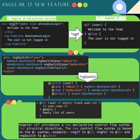 Prem Kumar Nayak On Linkedin Javascript Angular17 Angulardeveloper