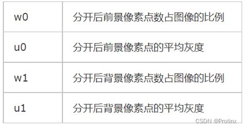 otsu阈值分割详解 otsu阈值法 csdn博客