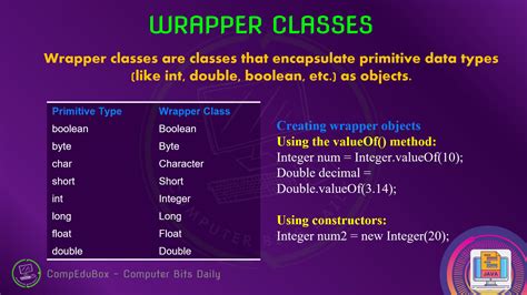 Java Learning Cards Java Gallery