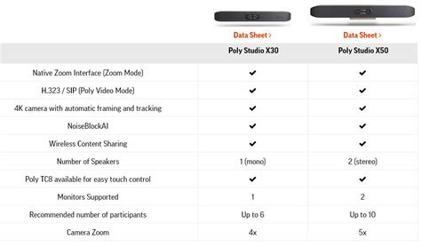 Polycom Studio X Sorozat