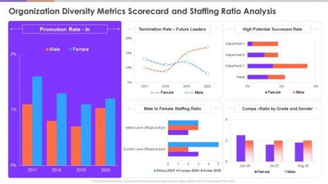 Staffing Ratio Analysis Powerpoint Templates Slides And Graphics