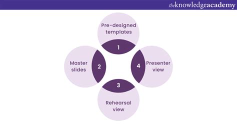 Advantages And Disadvantages Of Powerpoint A Complete Guide