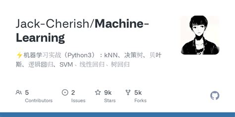 Github Jack Cherish Machine Learning Zap Python Knn Svm
