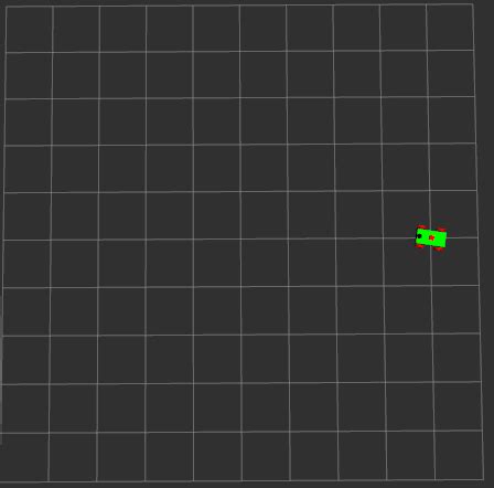 Ros And Gazebo Localization And Path Planning