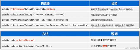 java io流 打印流 csdn博客