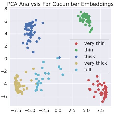Classification Results For Our Auxiliary Task Of Predicting Thickness Download Scientific