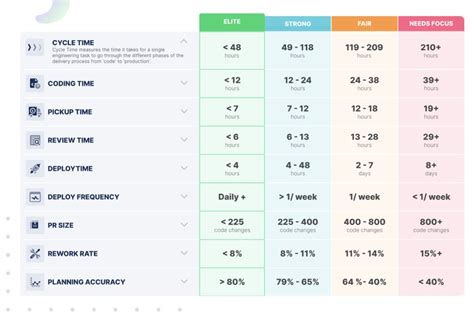 Benjamin Rouff On Linkedin Engineeringmetrics Benchmarks Metrics Dora
