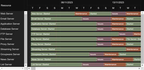 Dlhsoft Gantt Chart Web Library For Aspnet Standard Edition