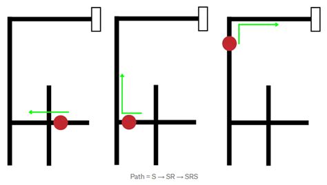 Mengkodekan Line Follower Robot Maze Solving Robot Untuk Labirin