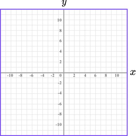 Numbered Coordinate Graph Numbered Coordinate Graph