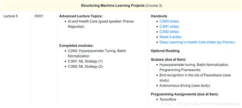 吴恩达 深度学习课程2018开放 Stanford Cs230吴恩达 2018 Deeplearning Csdn博客