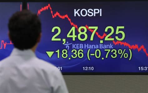 코스피 2500선 붕괴외국인 매물에 2470선 후퇴 글로벌이코노믹