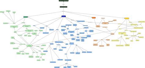 Mapa Conceptual Procesos Atención