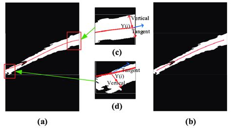 Example Of Radial Centroid Method Results For Binarized Trajectory