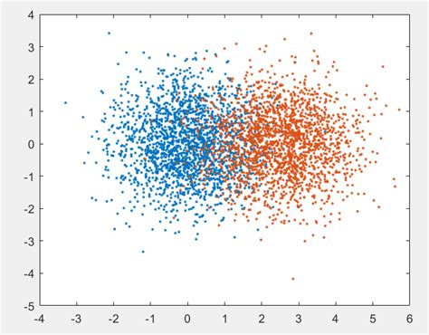Github Krishnayash T Perceptron Matlab Single Layer Neural Network On Matlab