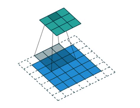 机器学习 卷积神经网络初识 搜狐大视野 搜狐新闻