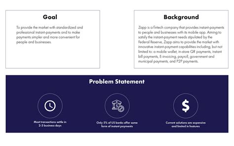 Zapp Instant Payments App Start Up Project Behance