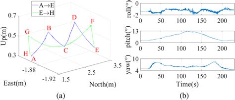 End Effector Trajectory After Processing Of A End Effector Trajectory